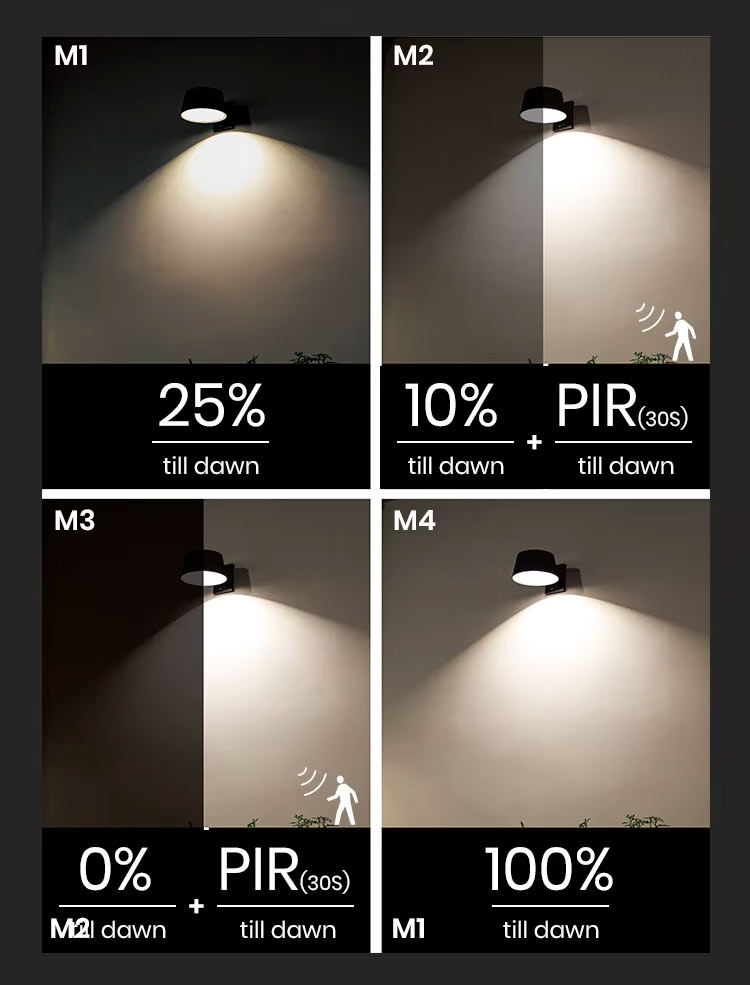 Kensington Compact 1000 Lumen Solar Wall Light | PowerBee