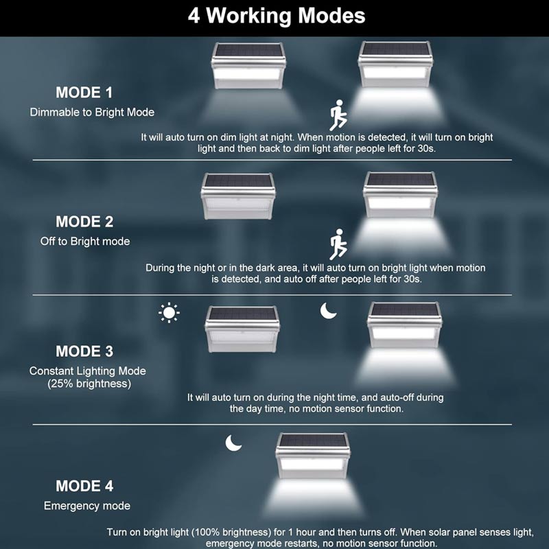 Exterior Motion Light Placement Solar Lights Outdoor Motion Sensor