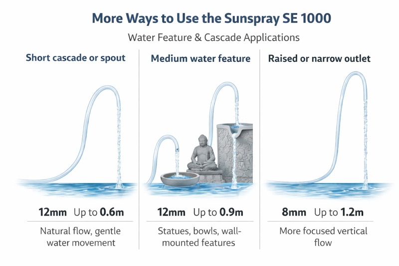 Sunspray SE 1000 Solar Pump – 700 LPH, 1.9m Head | PowerBee